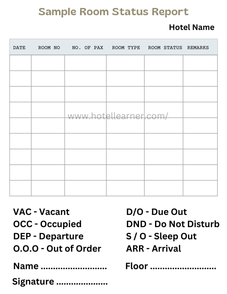 Room Facilities, Type of Rooms, Room Status and Room Status Report ...