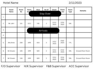 How to prepare a daily room allocation sheet? - Hotel Learner